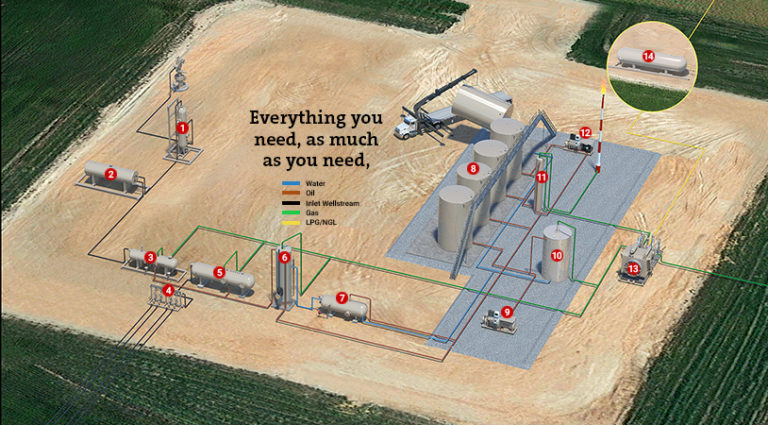 Oil Field Equipment Overview | Browse Industrial Oil Drilling & Gas ...